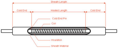 Standard Rod Elements (Black Heat) | Thermon Africa