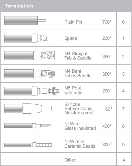 Standard Rod Elements (Black Heat) | Thermon Africa