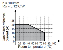 Heatsink, 1Ph, derating curve DIS 20 | Thermon Africa