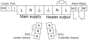 Thermon Tracenet ECM: Electronic Control Module | Thermon Africa