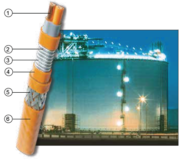 Thermon FP Foundation Heating: Constant Watt Cable | Thermon Africa