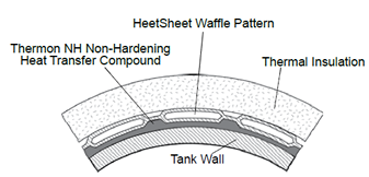 Thermon HeetSheet: Vessel Heating/ Cooling System | Thermon Africa
