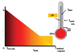 Thermon TraceNet TCM 18: Electronic Control & Monitoring | Thermon Africa