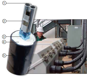 Thermon TubeTrace with BSX - up to 65°C | Thermon Africa