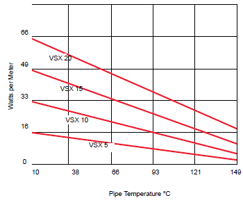 Thermon TubeTrace with VSX - up to 149°C | Thermon Africa
