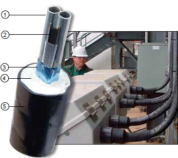 Thermon TubeTrace with VSX - up to 149°C | Thermon Africa